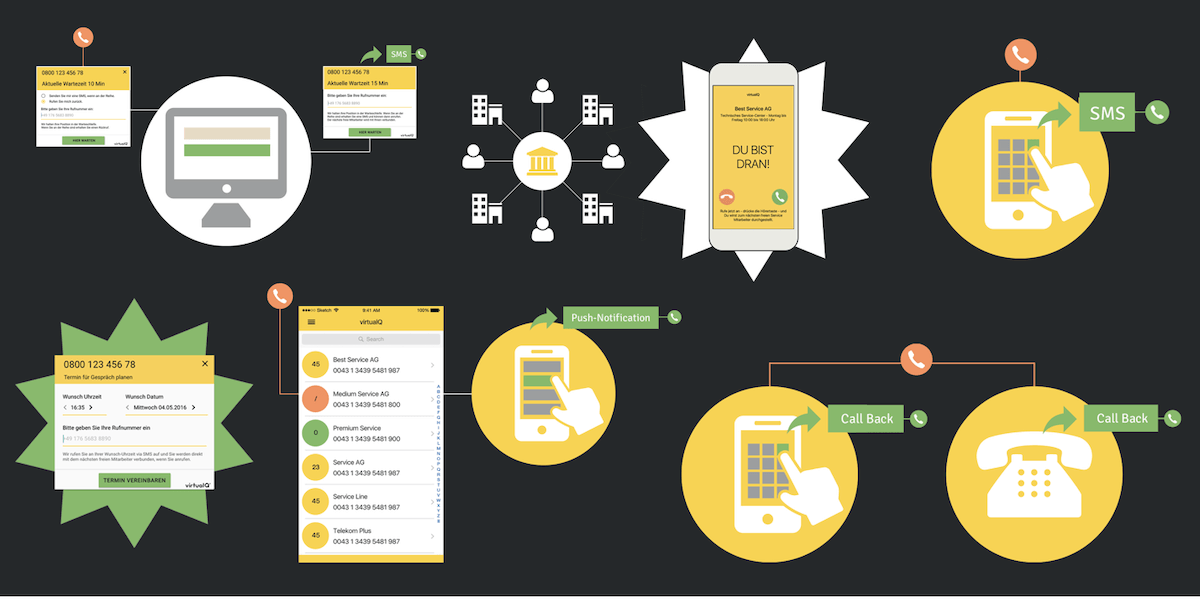 Contact center software for industry leaders, modern and innovative