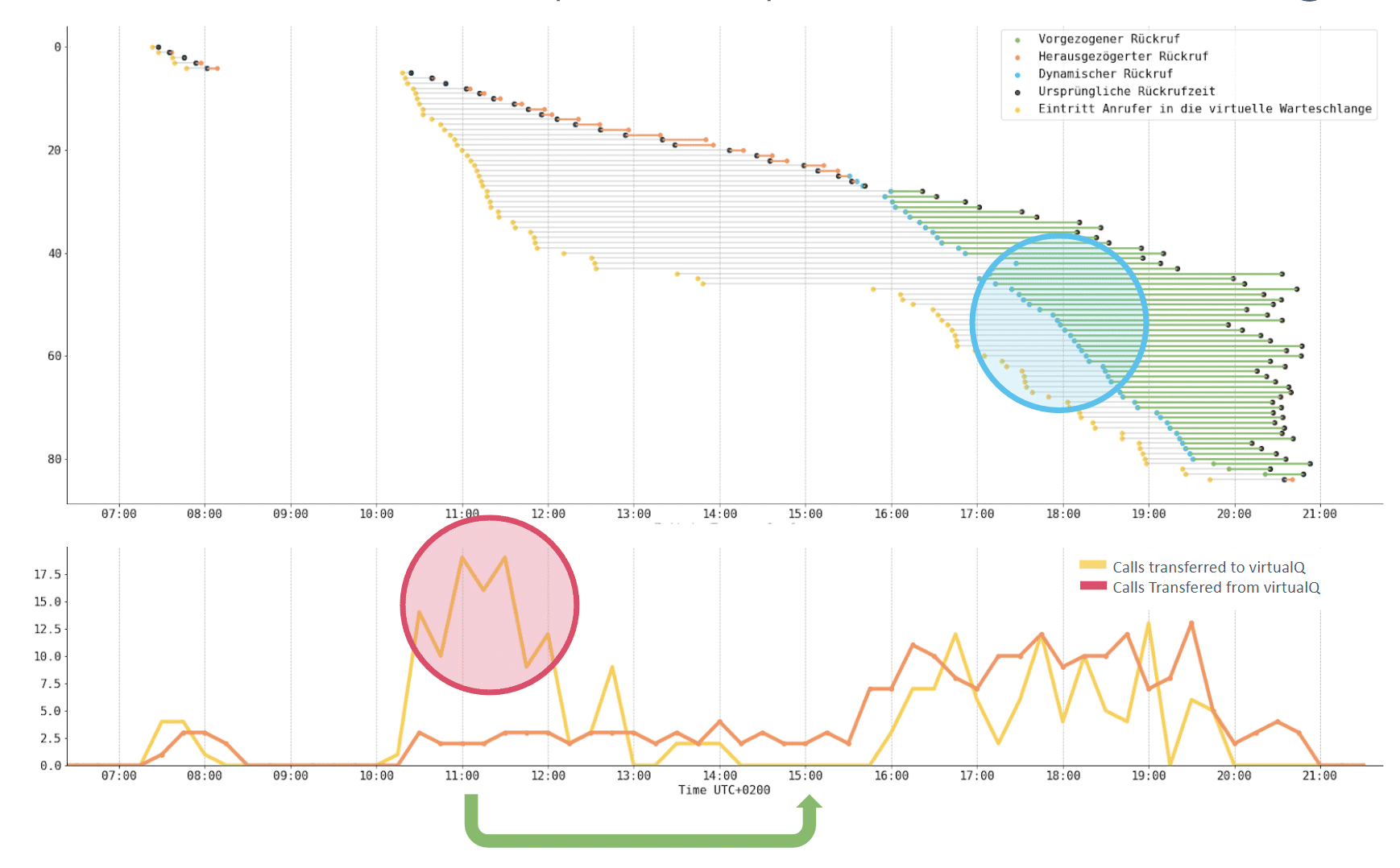 What makes virtualQ Algorithms so special? - virtualq.io